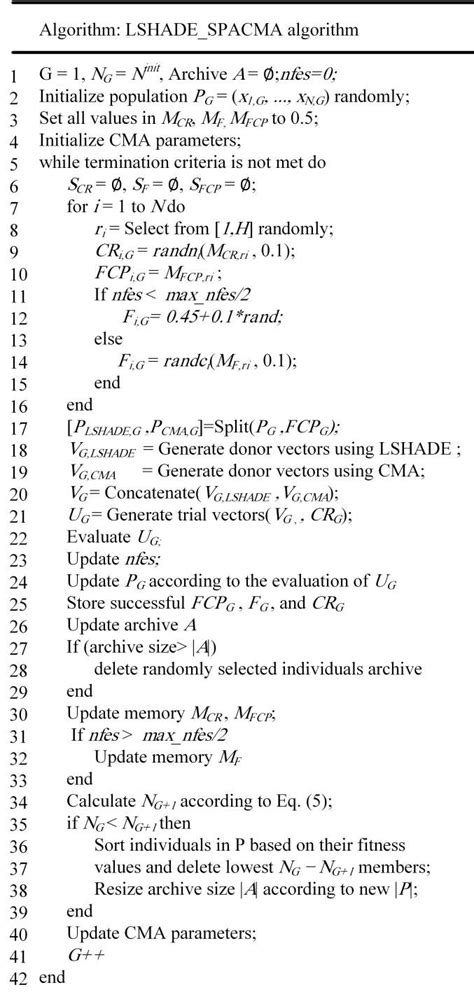Pseudo Code Of Lshade Spacma Algorithm Download Scientific Diagram