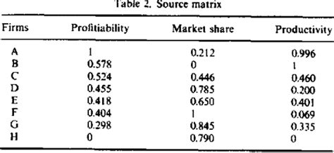 determining objective weights in multiple criteria problems the critic