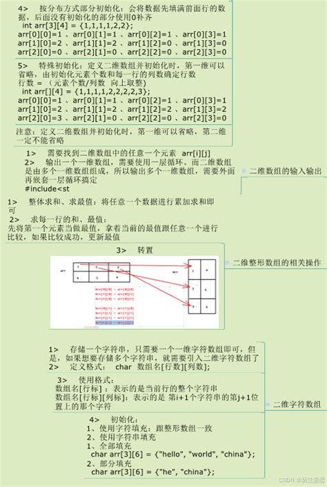 第十二天。。 Csdn博客