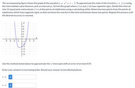 Solved The Accompanying Figure Shows The Graph Of The Chegg Com