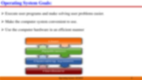 Solution Introduction And Definition Of Os Operating System Goals