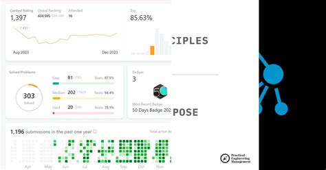 List Coding Interview Curated By Heiko Stumpf Medium