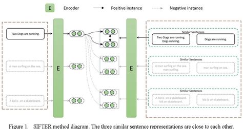 figure 1 from task specific alignment strategies for enhancing sentence