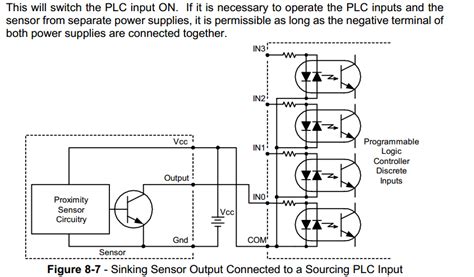 [pdf] plc programming methods and applications ebook free