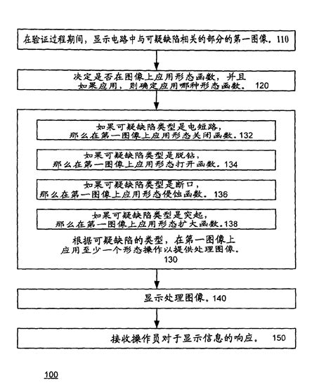 Method For Increasing Defect Eureka Patsnap