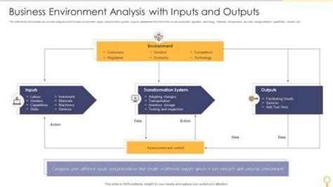 Input Process Output Feedback Slide Team