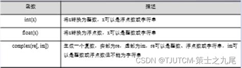 深度学习入门 Python基础语法(下) Csdn博客 深度学习入门 Python基础语法(下) Csdn博客