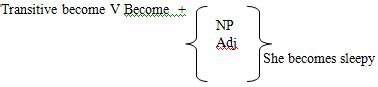 Phrase Structure Rules Awin Language