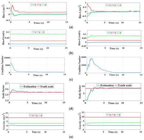 Sensors Special Issue Visual Sensors