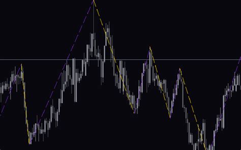 ZigZag Channel MT5 Indicator Download For FREE MT4Collection