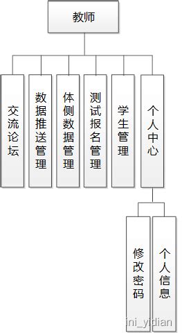 基于Java SpringBoot Vue的身体素质测评管理系统源码 文档 包运行 九种体质测试系统开源系统 vue java CSDN博客