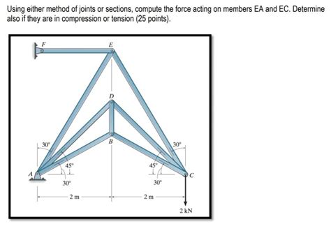solved using either method of joints or sections compute