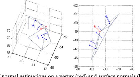 Figure 1 From Modified Normal Vector Voting Estimation In Neuroimage Neuroimage Processing