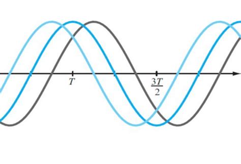 Eeg Connectivity Using Phase Lag Index Sapien Labs Shaping The Future Of Mind Health
