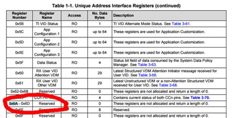TPS Firmware User Guide Questions Interface Forum Interface TI E E Support Forums