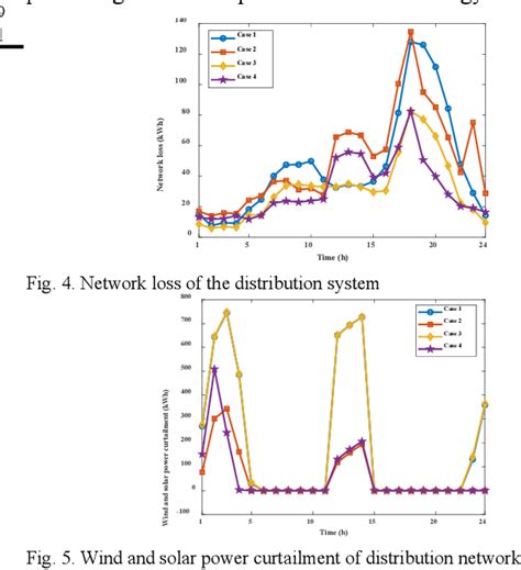 Figure 4 From A Two Stage Power Flow Optimization Method For Active