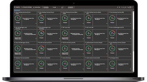 Ngenius Ngeniusone Network Monitor Netscout
