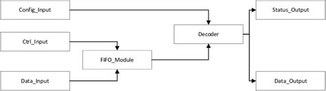 encapsulated decoder structure download scientific diagram