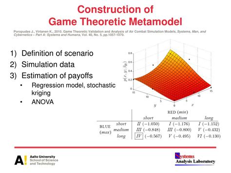 Ppt Bayesian Networks Influence Diagrams And Games In Simulation Metamodeling Powerpoint