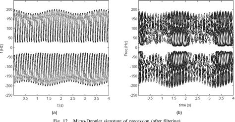 Figure 12 From Micro Doppler Signature Extraction From Ballistic Target