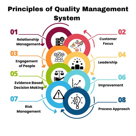 Mastering Quality Assurance Exploring Online Quality Control And Management Courses