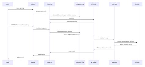 Build A Typescript Mcp Server Using Azure Container Apps Microsoft Learn