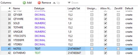 Sql Server Cant Get Type Text From Mssql Database Php Stack Overflow
