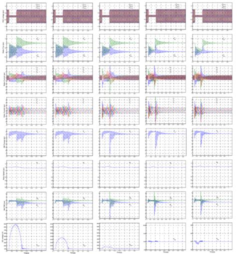 Dfig Wind Turbine Interaction During Voltage Sag To 15 Remaining Download Scientific Diagram