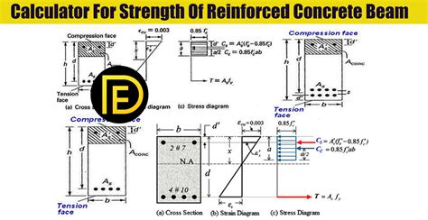 How To Calculate Concrete Beam Strength The Best Picture Of Beam