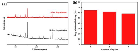 Formulating Invo4 α Fe2o3 Heterojunction Composites For Photocatalytic Tetracycline