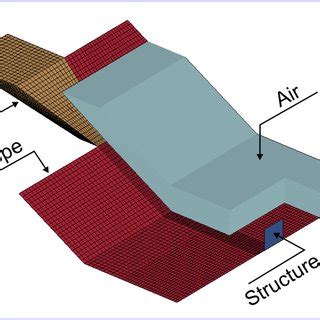 Finite Element Model Download Scientific Diagram