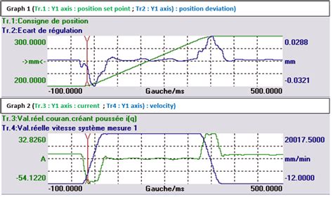 Record Of The CNC During Physical Test Download Scientific Diagram