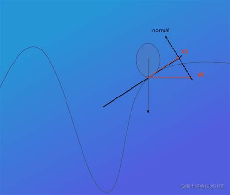 新手必看！try Setting A Different Jdbctype错误解决指南！ Bytezonex社区