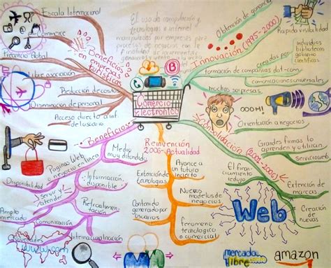 Los Mapas Conceptuales Llevan Imagenes Formatos Porn Sex Picture