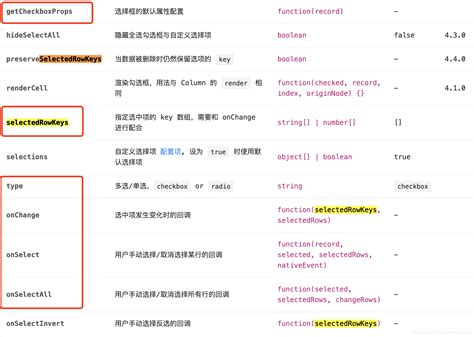 React Antd Table 多选antd中的table实现多选 Csdn博客