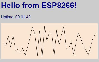 Arduino IDE 烧录 ESP 教程 arduino烧录esp CSDN博客