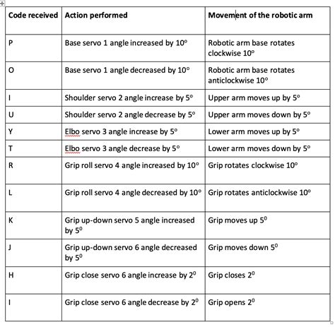 How To Design Arduino Based Pick And Place Robot