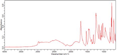 1 Ethyl 3 Methyl 1h Pyrazole 5 Carboxylic Acid 50920 65 5 Ft Ir