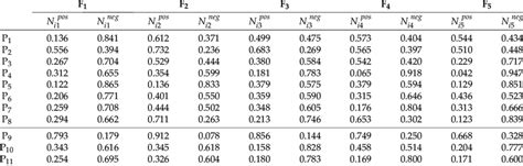 The Weighted Frequency Of Sentiment Orientation Download Scientific