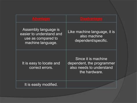 Features Of Machine Language Assembly Language High Level Language And Their Advantages