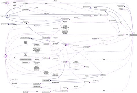 Mediawiki Requestcontext Class Reference Mediawiki Requestcontext Class Reference