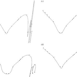 Curve Interpolation By A The Uniform Method B The Chord Length Download Scientific Diagram