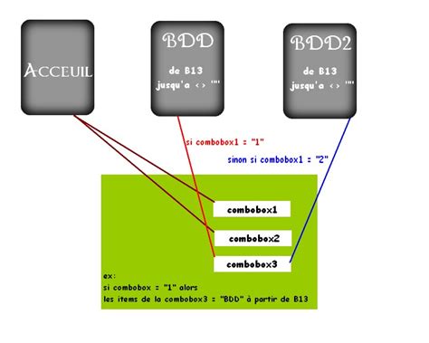 Conditions Userform Sur Vba Excel Macros Et Vba Excel