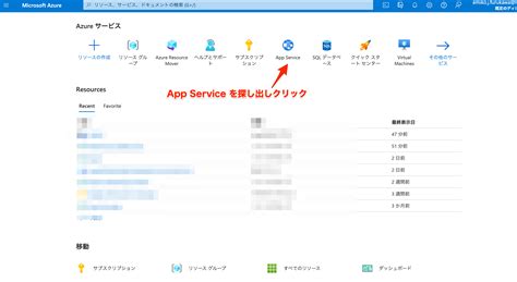 【azure App Service Nodejs】github Actions を利用して継続デプロイしてみよう【 トラブルガイド付】 Fwywd（フュード）powered By キカガク