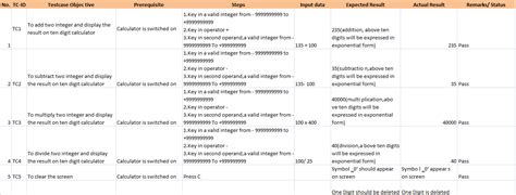 New Test Case For Calculator Template Excel Sheet