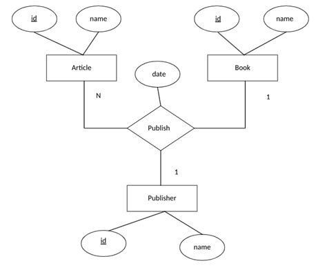 50 043 functional dependency database system and big data 50 043