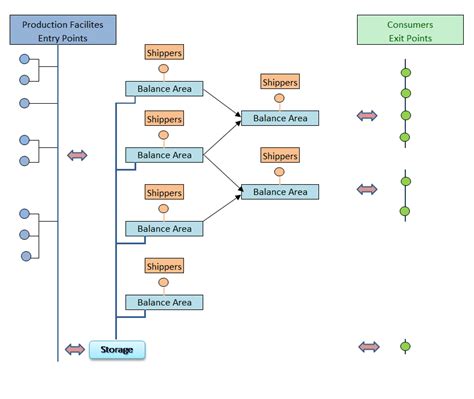 ProIMS TPA Solution Building Blocks ProAsset System Engineering