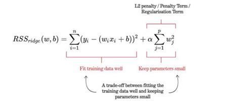 ridge regression concepts and python example analytics yogi