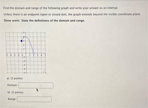 solved find the domain and range of the following graph and
