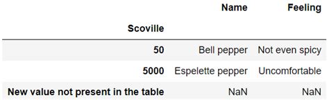 Python With Pandas Dataframe Tutorial With Examples